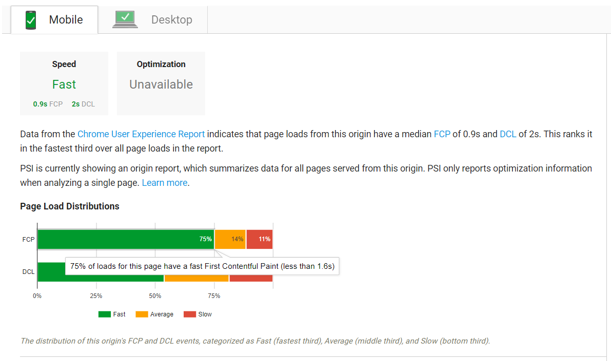 5 Effective Ways to Increase PageSpeed in WordPress - Muzeum Marketing